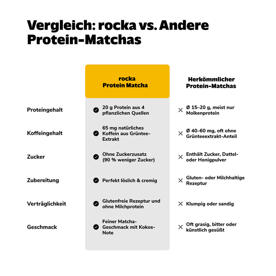Protein Matcha von rocka - jetzt kaufen! – Rocka Nutrition